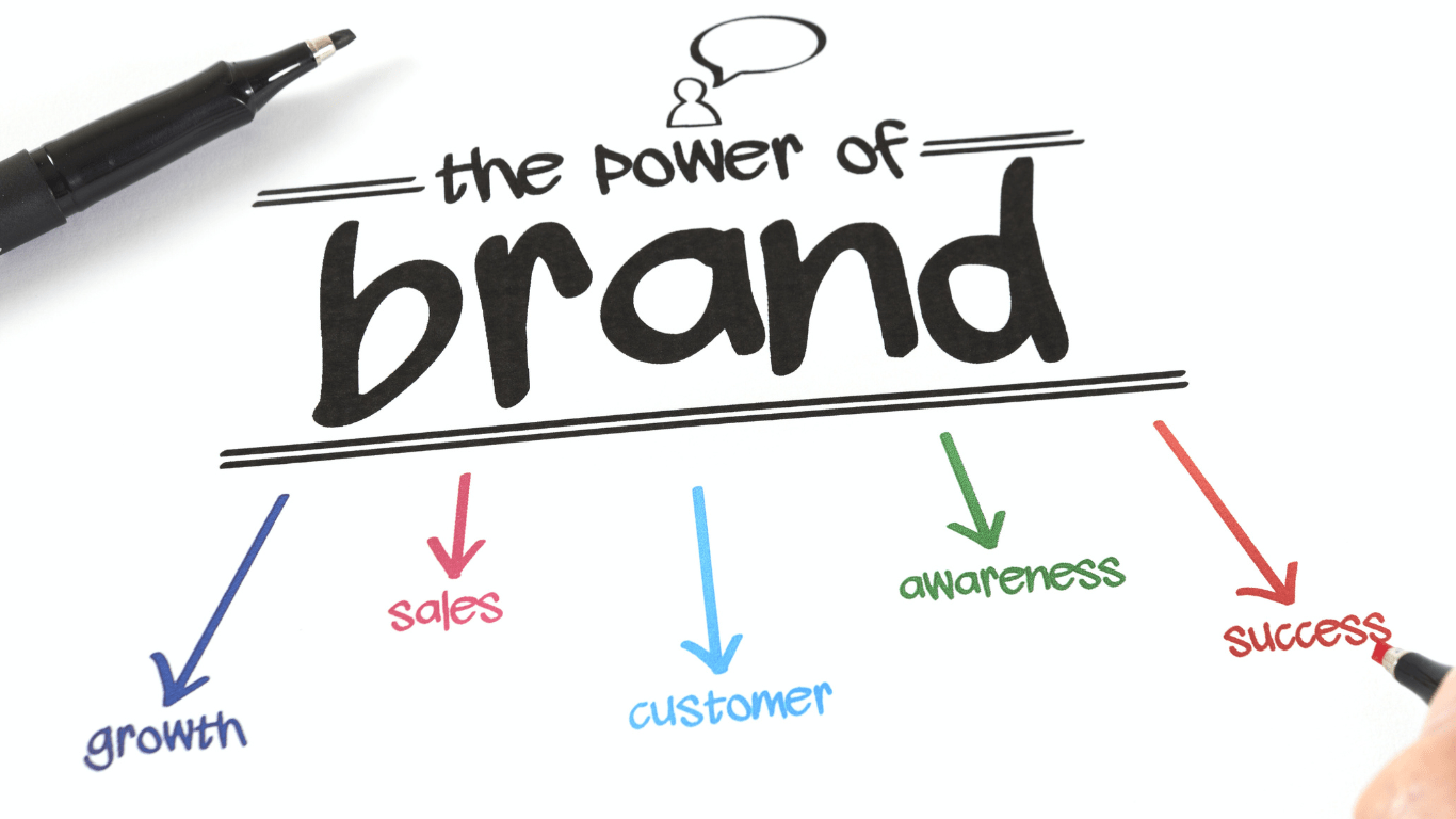 How Brands Are Using Memes for Viral Marketing And Avoiding Costly ...